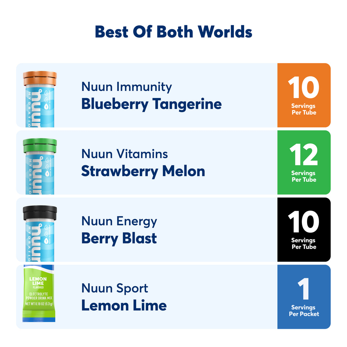 Routine Reset Bundle – Nuun Hydration