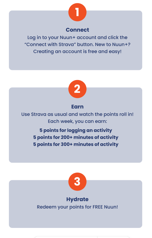 Connect and Earn Challenge Completion – Nuun Hydration